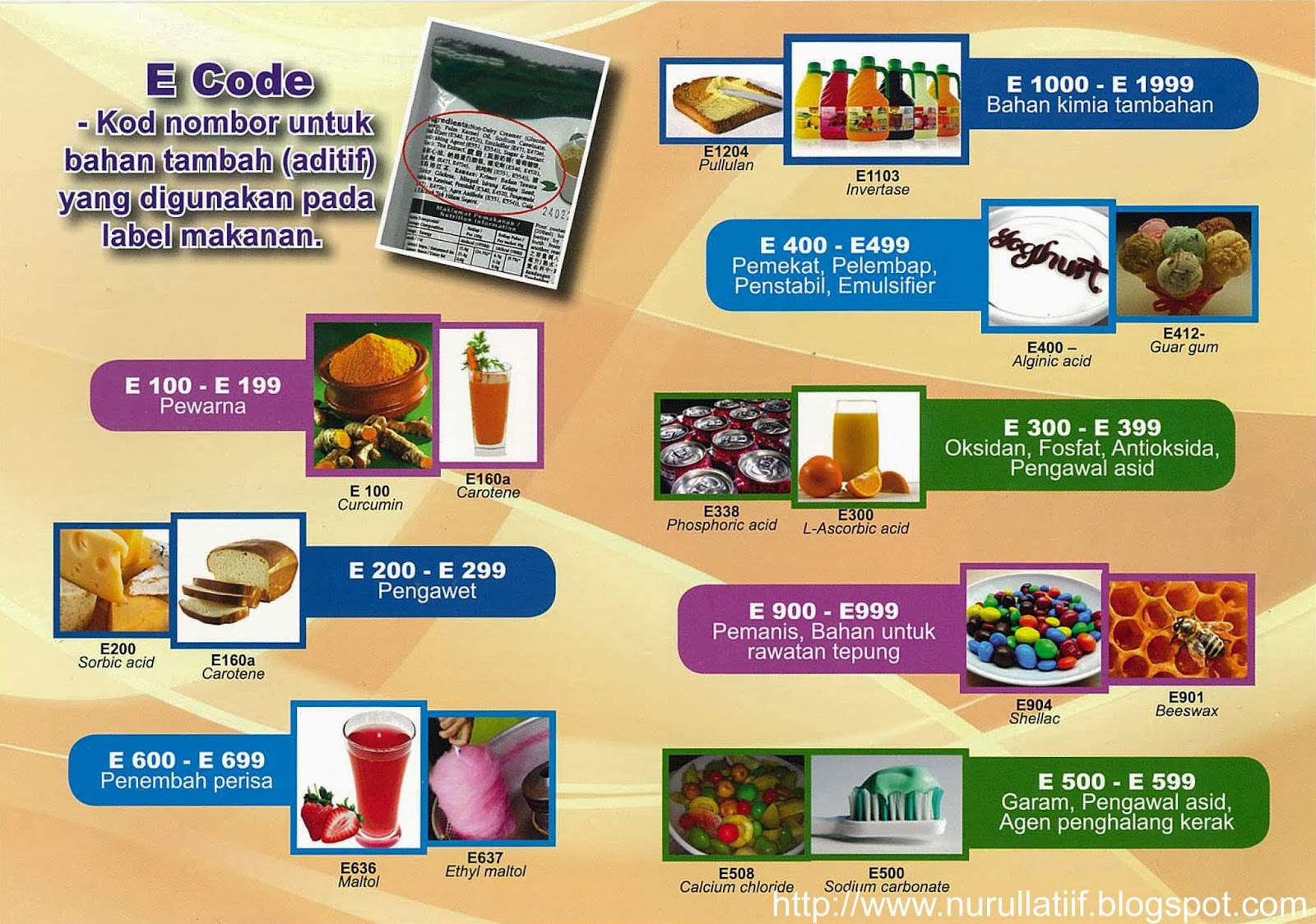 Millions of Secrets By Nurul Latif : E CODE (KOD NOMBOR UNTUK BAHAN ...